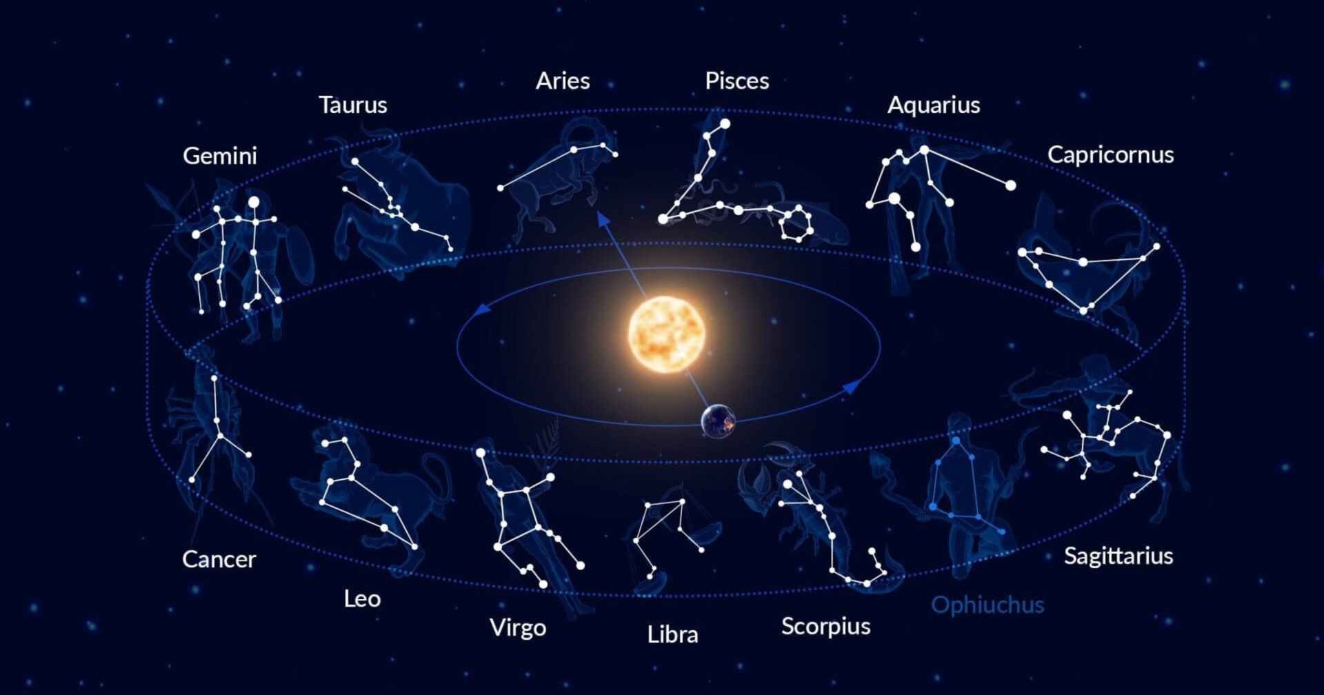 Signos do zodíaco: conheça agora o significado de cada símbolo!