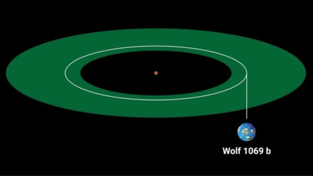 Existe vida fora da Terra? Novos estudos indicam que é possível